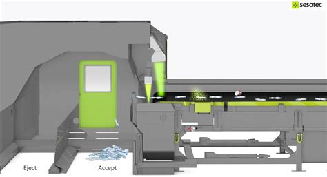 David Picone On Linkedin The Sesotec Varisort Multi Sensor Sorting