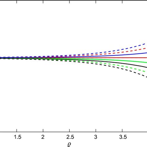 State Trajectories Of System 24 Without Control Input Download