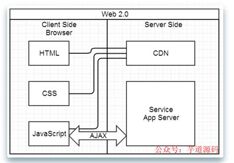 前后端分离的接口规范 阿里云开发者社区