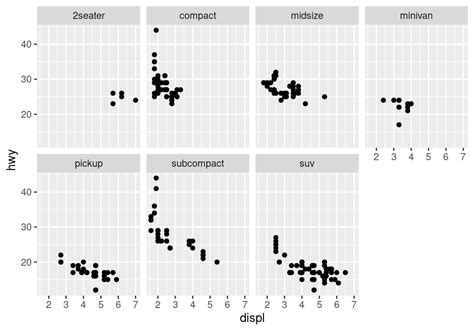 Chapter 8 Ggplot2를 이용한 데이터 시각화 R 프로그래밍 3판 Draft