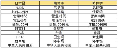 中国語翻訳台湾の繁体字使用 参考書
