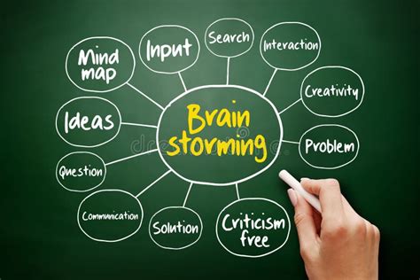 Brainstorming Mind Map Flowchart With Marker Business Concept For
