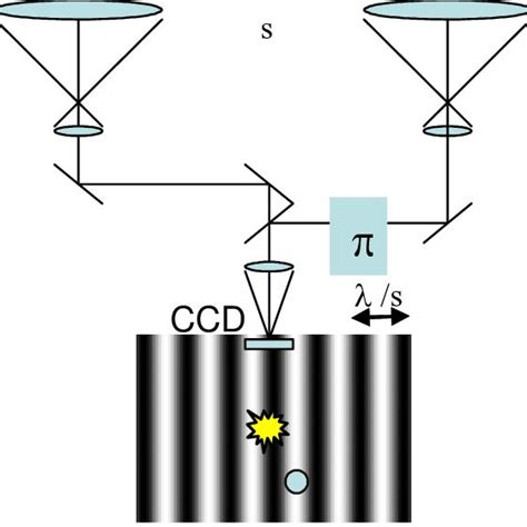 Imaging With Nulling Interferometry A Fringe Pattern Is Superimposed Download Scientific