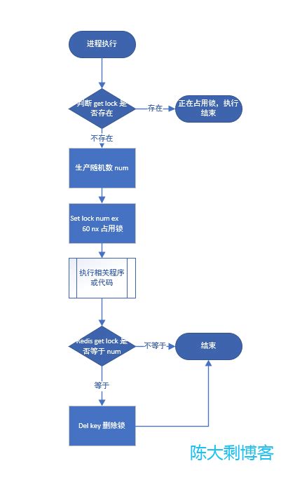 redis 实现分布式锁 阿里云开发者社区