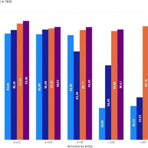 The Architecture Of Speech Emotion Recognition Cnn Lstm Blocks Are Download Scientific Diagram
