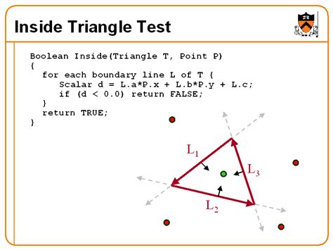 Inside Triangle Test