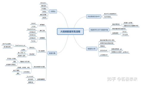 反爬虫2 python3 6 正则表达式抓取猫眼电影TOP100 知乎