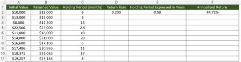 How To Annualize Returns In Microsoft Excel Spreadcheaters