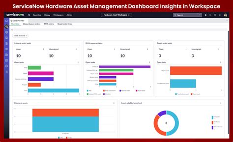 Servicenow Ham A Guide To Servicenow Xanadu Innovations
