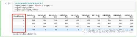文科生自学python Pandas交叉透视表降维变换 正数办公 文科生自学python Pandas交叉透视表降维变换 正数办公