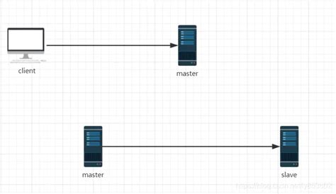 Redis脑裂问题 和 处理办法 兔宝快递 博客园
