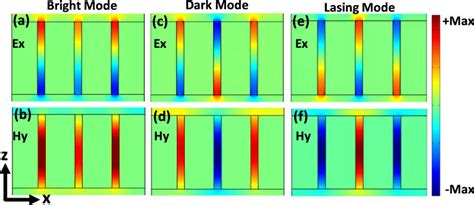 Field Patterns Within One Unit Cell Of The Superlattice For The A