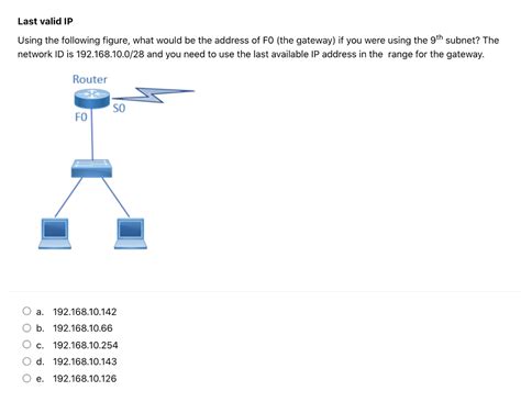 Solved Last Valid Ip Using The Following Figure What Would Chegg