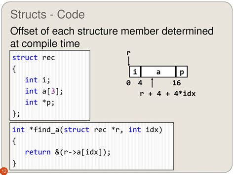 Structs And Typedef Already Seen In Tirgul Ppt Download