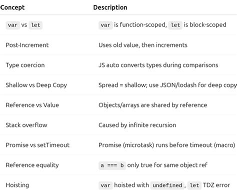 14 🔄 Demystifying Spark Join Strategies Shuffle Sort Merge Shuffle Hash And Broadcast Joins