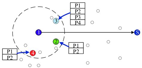 relay selection scheme download scientific diagram