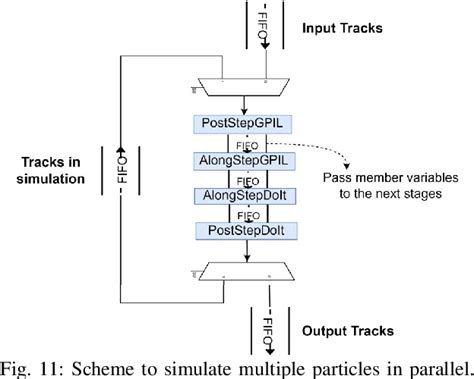 Figure 11 From High Level Synthesis Of Geant4 Particle Transport