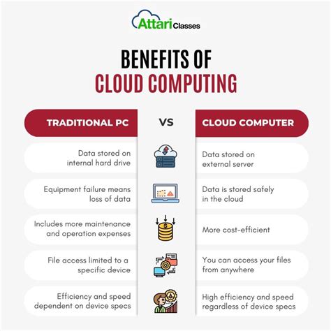 Aws Cloudcomputing Microsoftazure Azure Vmwarecloud Vmwarevsphere