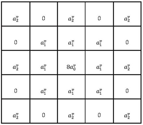 Fractal Fract Free Full Text Depth Image Enhancement Algorithm