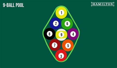 Proper Rack For 9 Ball 9 Ball Pool Setup Tedg