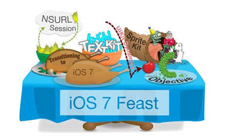 Beginning Auto Layout Tutorial In IOS 7 Part 1 Kodeco