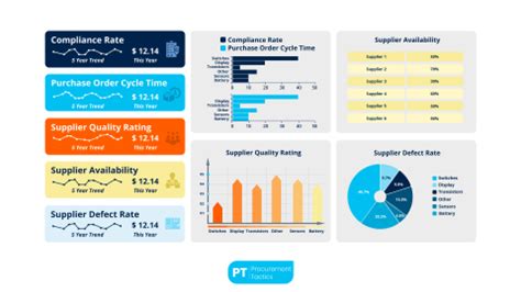 Procurement Dashboard Explained Example