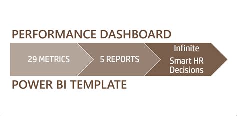 Download Performance Dashboard Power Bi Template