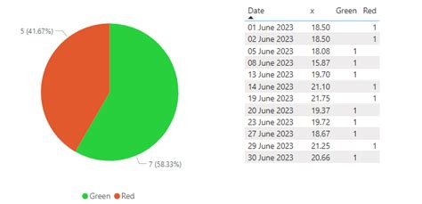 Incorrect Number Of Examples In Pie Chart Microsoft Fabric Community