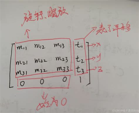 Unity Shader学习日记 Part 3 线性代数 矩阵变换unity 线性变换 Csdn博客