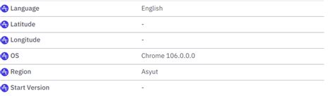 Longitude And Latitude Doesnt Tracked By Default Community