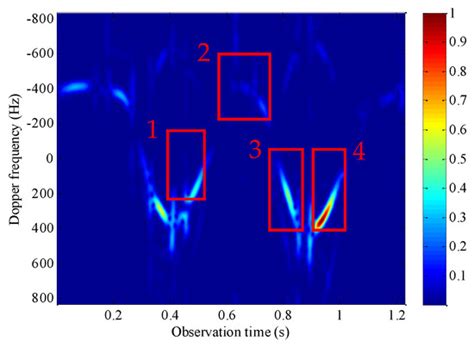 Remote Sensing Free Full Text Efficient Rotational Angular Velocity Estimation Of Rotor