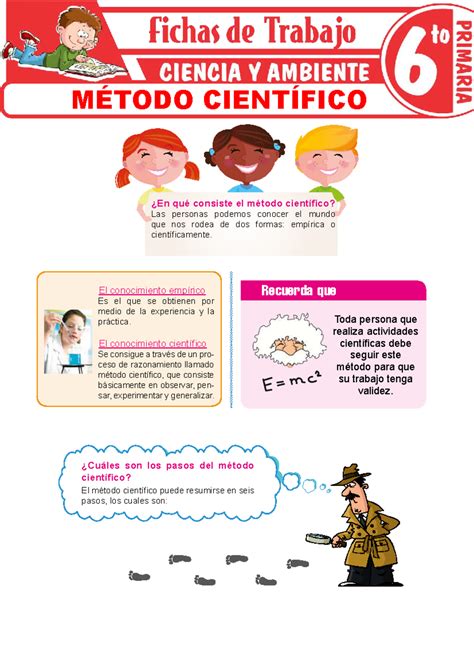 Método Científico Para Sexto Grado De Primaria Recuerda Que Toda