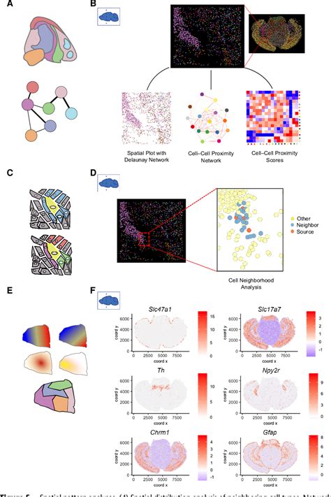 Figure 2 From Advances In Spatial Transcriptomic Data Analysis