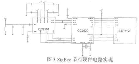 基于射频CC 实现的ZigBee 通信设计 rf a CSDN博客