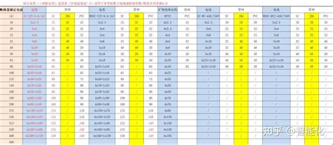 一套UPS电源容量估算表含蓄电池配置方案与线缆线径选择 知乎