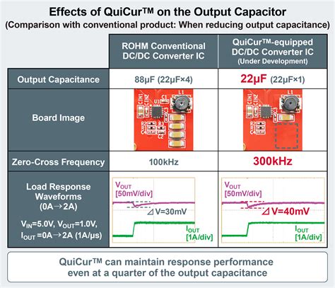 Dcdc Converter Ics Feature Fast Load Transient Response Power