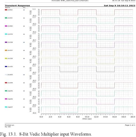 Figure 131 From Design And Implementation Of 8 Bit Vedic Multiplier