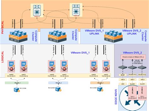 NSX T Series Part NSX T EDGE Deploy Part Network Bachelor