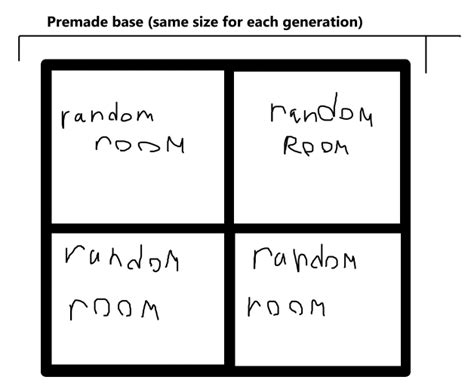 Procedural Generation Rminecraftcommands