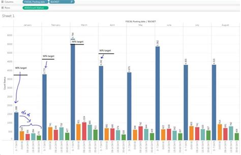 How To Add Target Line For Bar Chart With An Absolute Number Value