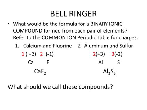 Naming Binary Ionic Compounds Chemistry Presentation