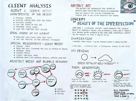 Sanduni Fernando Bsc Hons Architecture Year 01 2022 By Sliit School Of Architecture Issuu