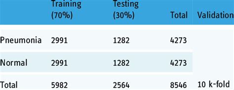 Description Of The Augmented Dataset Division Utilized For Machine