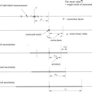 PDF Estimation Of Measurement Uncertainty