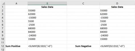 Summing Only Positive Or Negative Values Excelbuddy Com