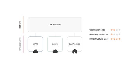 Multi Cloud Machine Learning Valohai