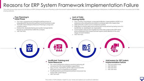 Erp System Framework To Improve Organizational Processes Powerpoint