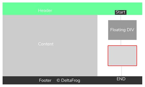 Install Pyspark On Windows Deltafrog Technology Deltafrog