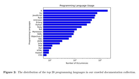 starcoder2 and the stack v2 pioneering the future of code generation with large language models