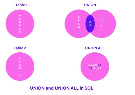 Sql Dataanalysis Sqlperformance Sqlqueries Dataskills Blessing Okakwu Aca